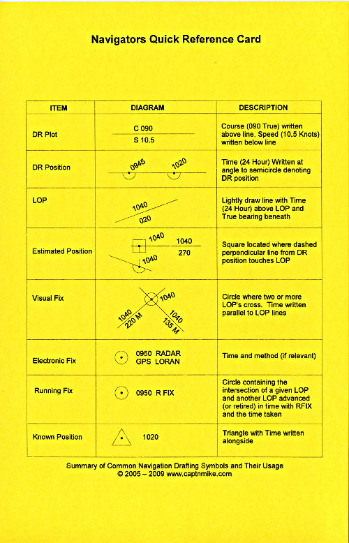 Navigators Piloting and Charting Reference Card | Boating Safety Tips ...