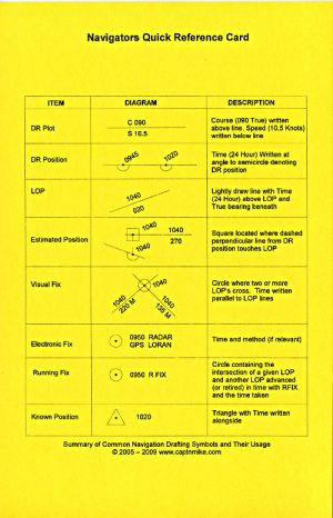 Navigators Piloting and Charting Reference Card | Boating Safety Tips ...