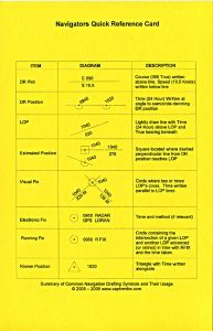 Navigators Piloting and Charting Reference Card | Boating Safety Tips ...